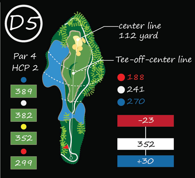 Course Overview - Cascata Golf Club