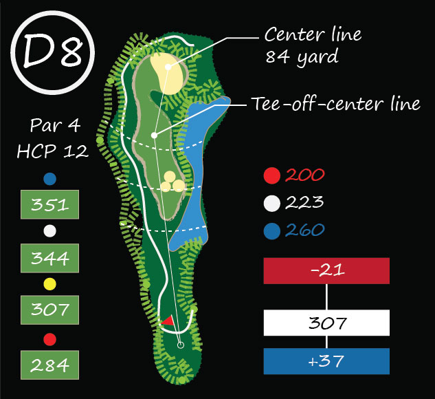 Course Overview - Cascata Golf Club